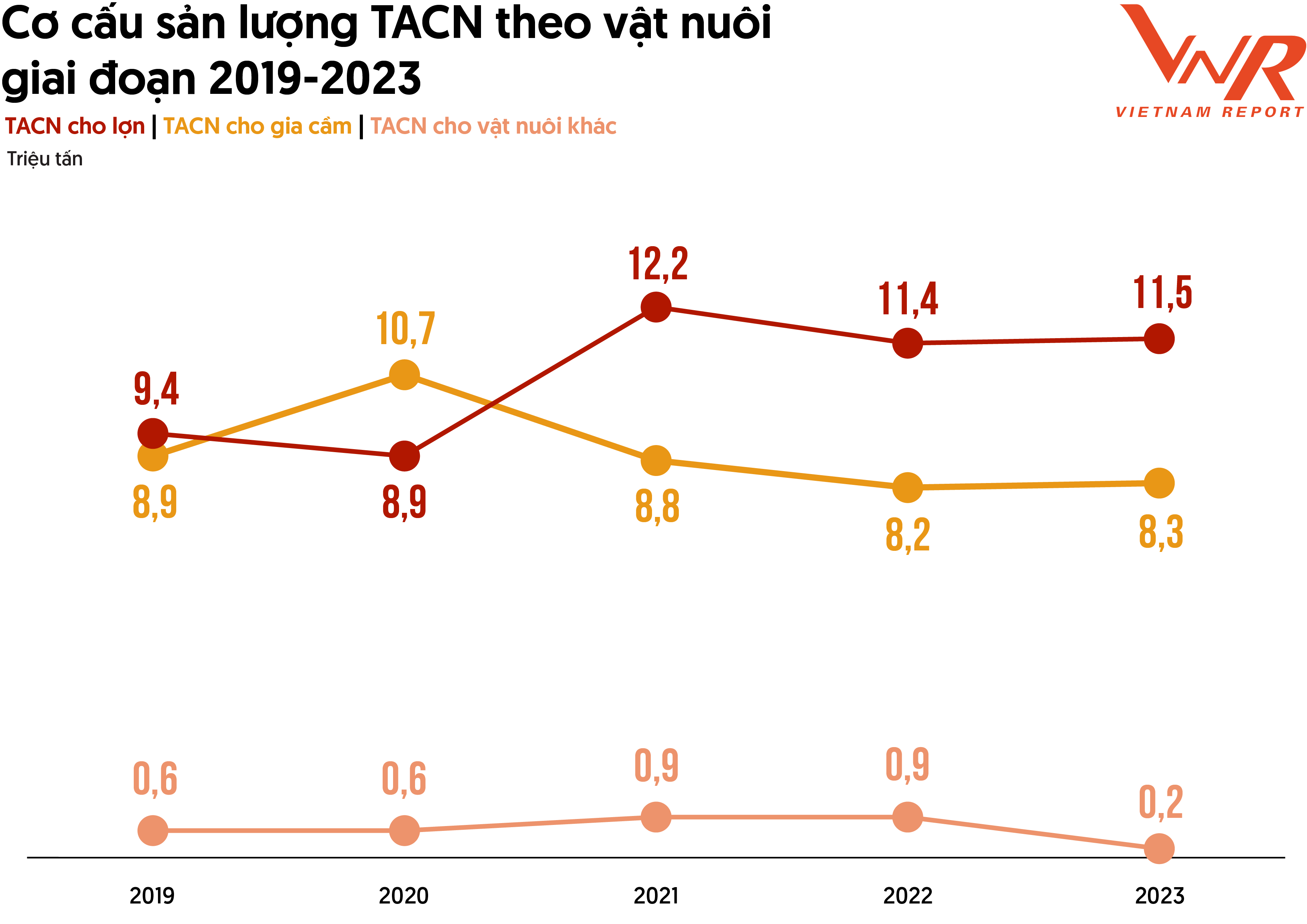 Top 10 Công ty Thức ăn chăn nuôi uy tín năm 2024